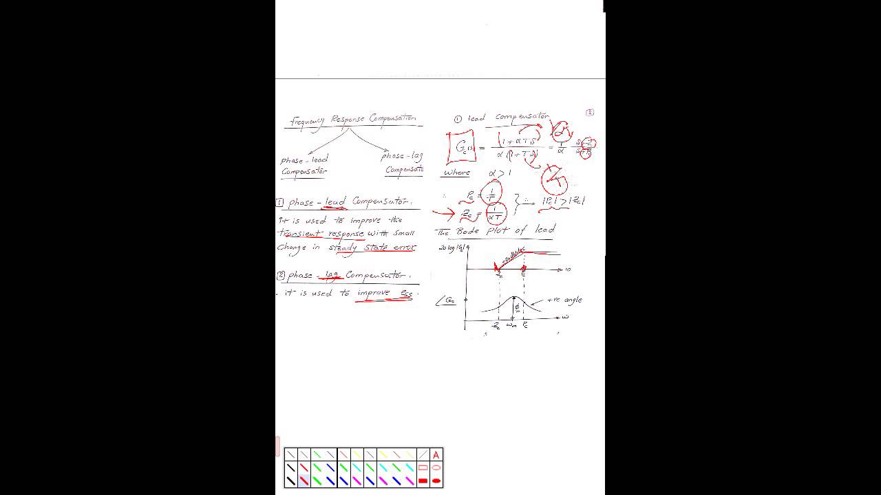 Phase lead and Phase lag compensators - YouTube