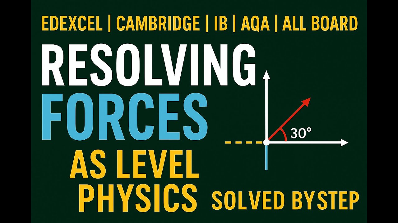 Resolving Forces | AS Level Physics (WPH11/01, 8PHO/01) |Edexcel ...