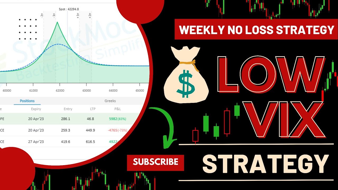 Weekly Option Strategy || Low Vix Strategy ||Advance Adjustment|| Best ...