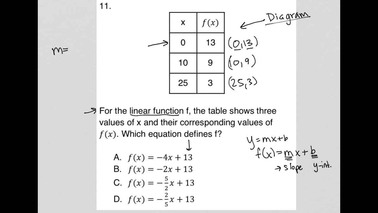 For the linear function f, the table shows three values of x and their ...