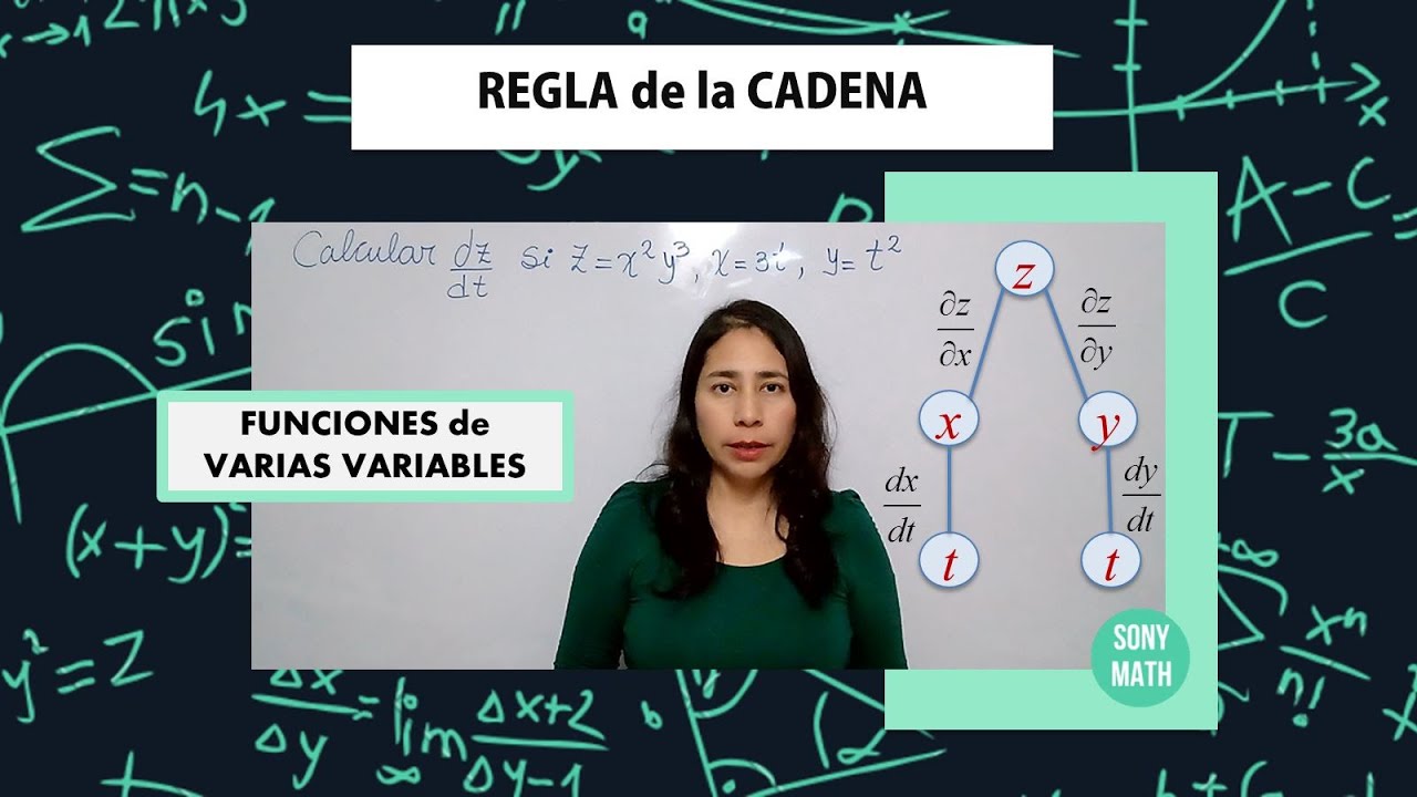 REGLA de la CADENA para FUNCIONES COMPUESTAS - YouTube
