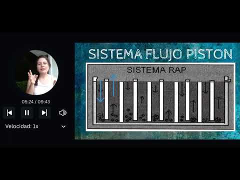 reactor anaerobio de flujo piston - YouTube