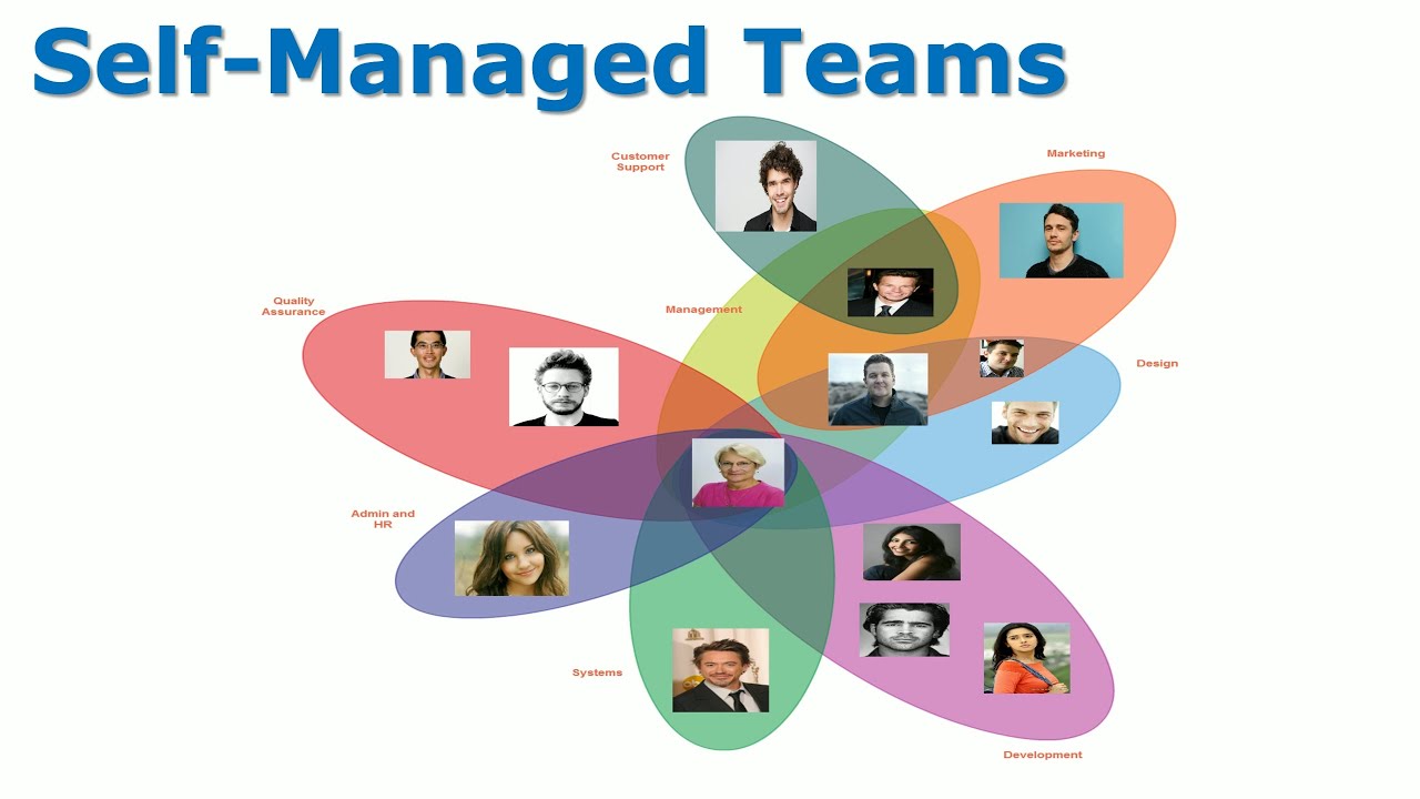 Self Managed Teams Examples self-managed-teams-examples
