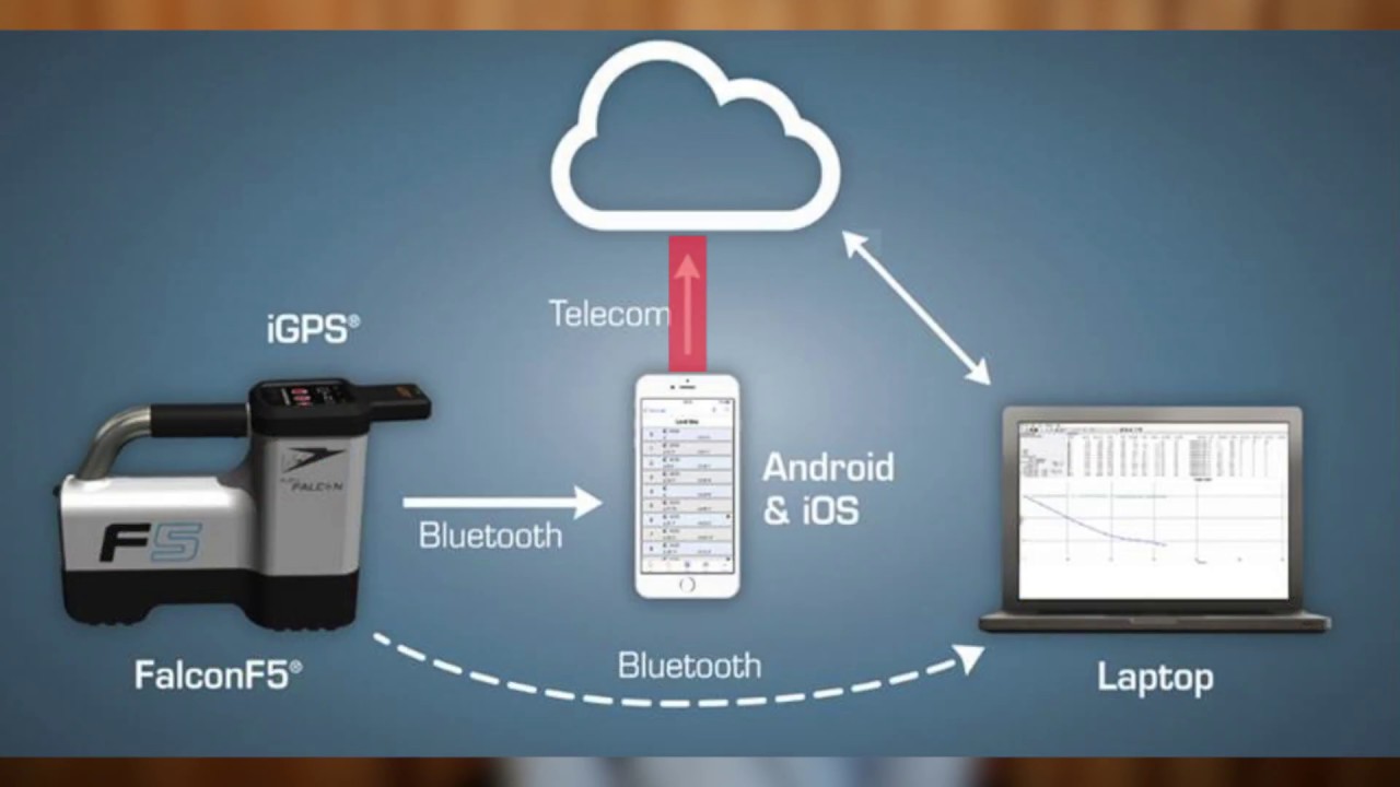 DigiTrak - Falcon F5 Training- Log While Drilling (LWD) Basics - YouTube