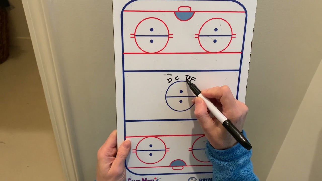 Ringette Center Ice Free Pass (Terrace) - YouTube