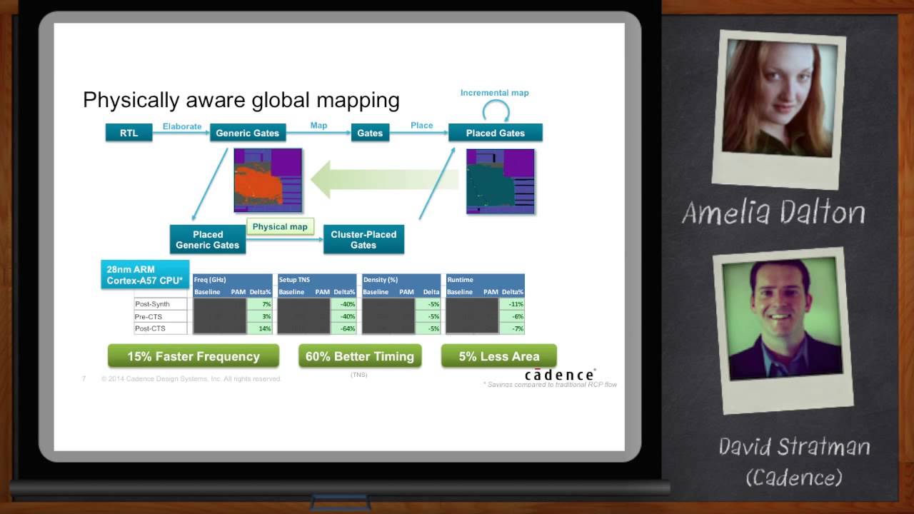 Physically Aware Synthesis Techniques to Lower Power, Improve Timing ...