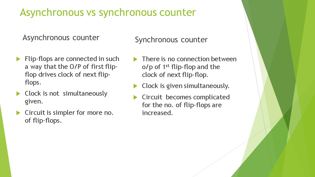 Asynchronous Counter Vs Synchronous Counter YouTube