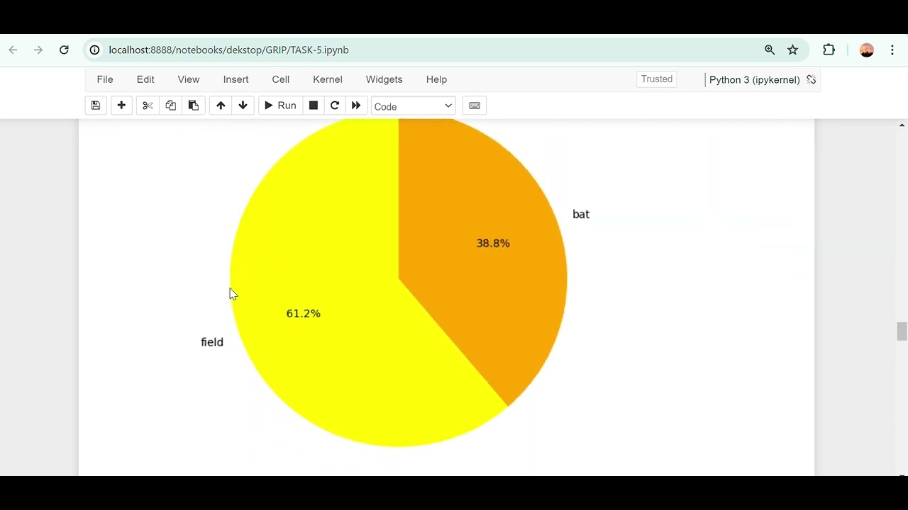 The Spark Foundation GRIP Task 5 - YouTube
