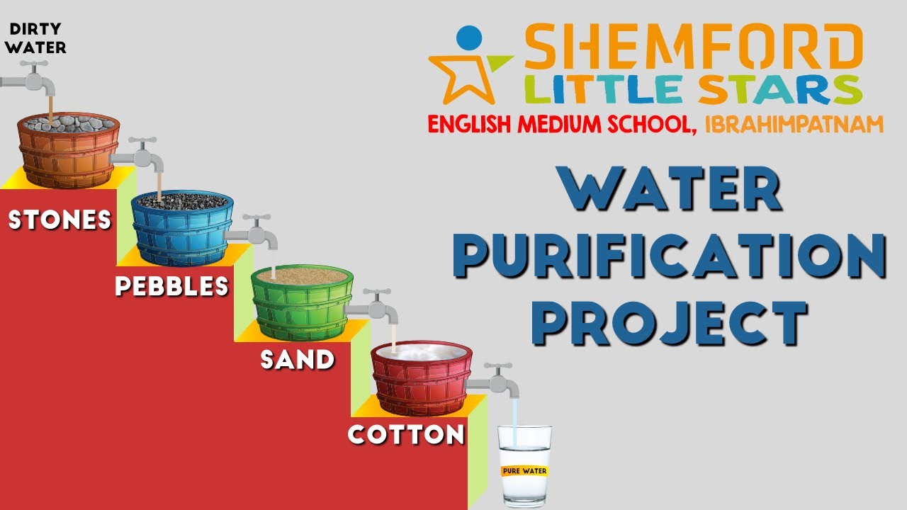 Water Purification Project - YouTube