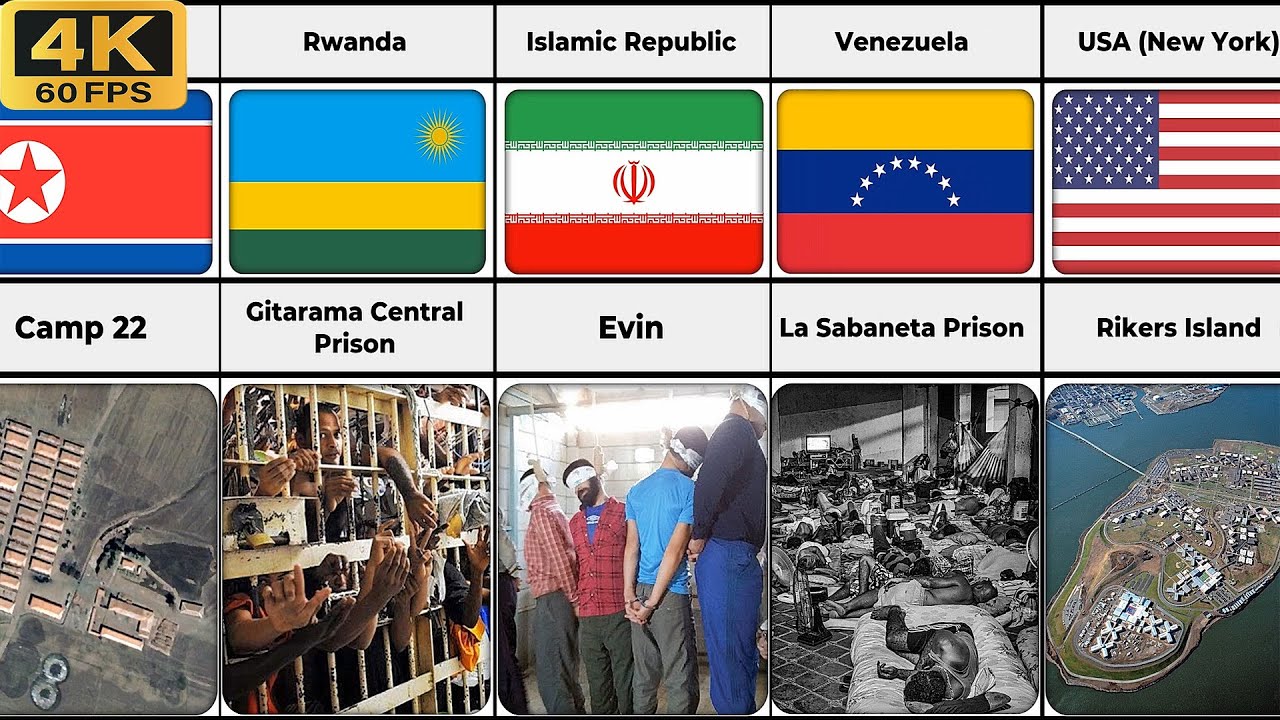 TOP 30 Worst Prisons In the World - YouTube
