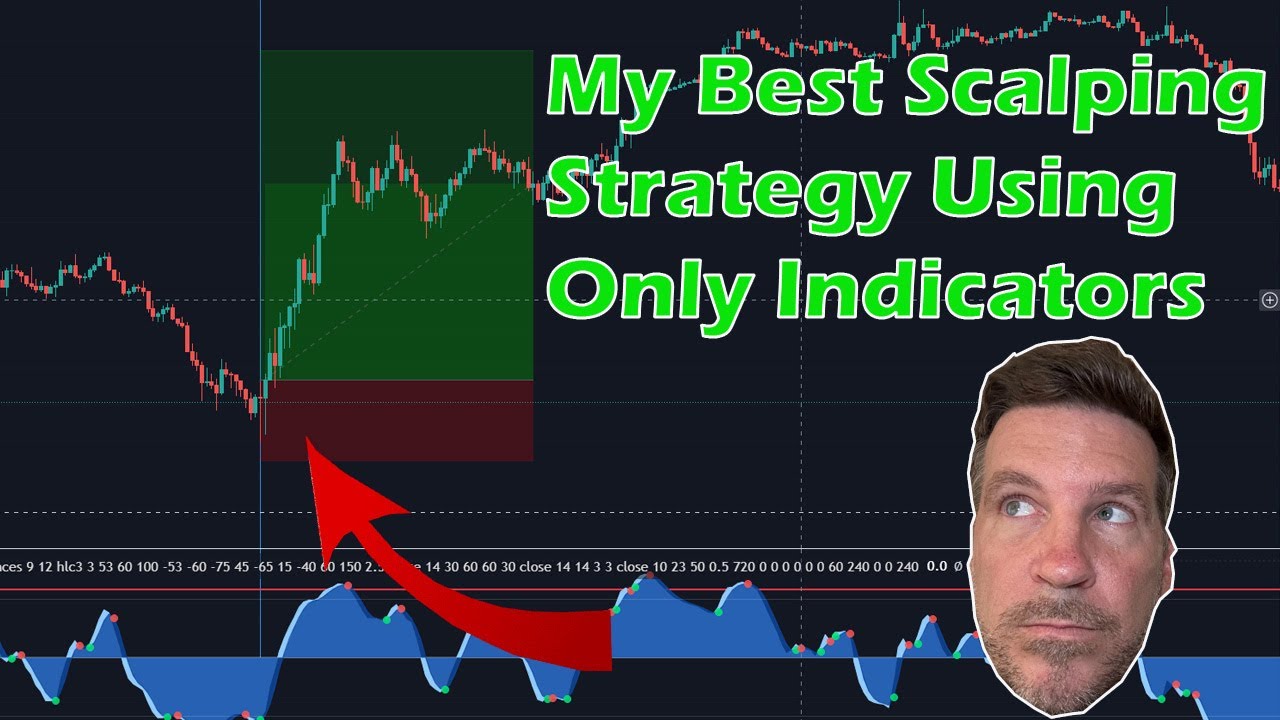 My Best Scalping Strategy Using Tradingview Indicators - YouTube