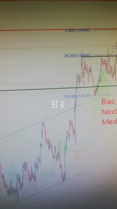 EURUSD 08 Dec Thursday 2022: Intraday Technical Setup American Forex forecast H4,Daily Analysis ...
