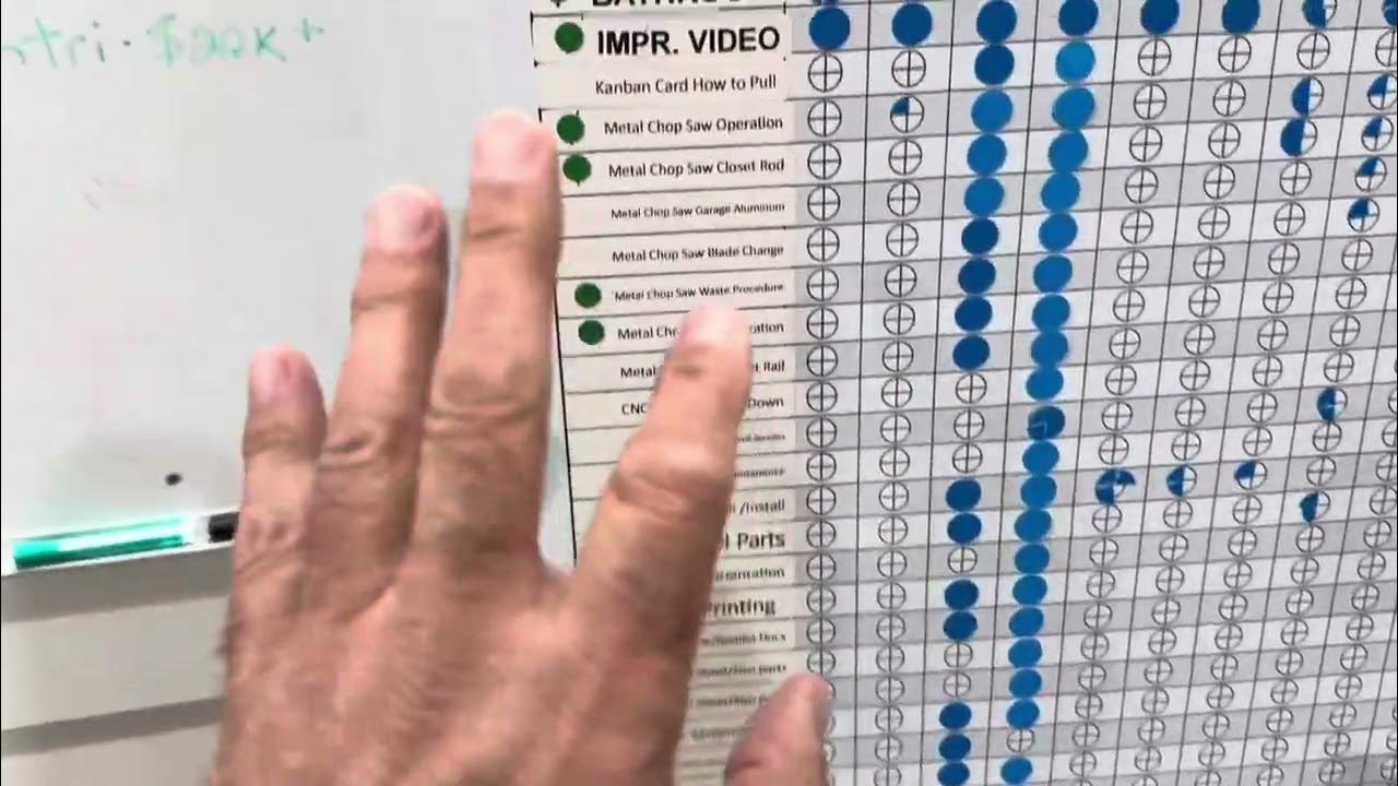 Visual Controls on Our Training Matrix Board - YouTube