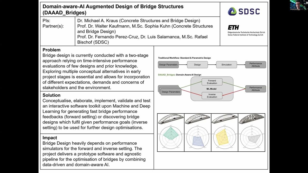 DAAAD Bridges - Domain-aware-AI Augmented Design of Bridge Structures - YouTube