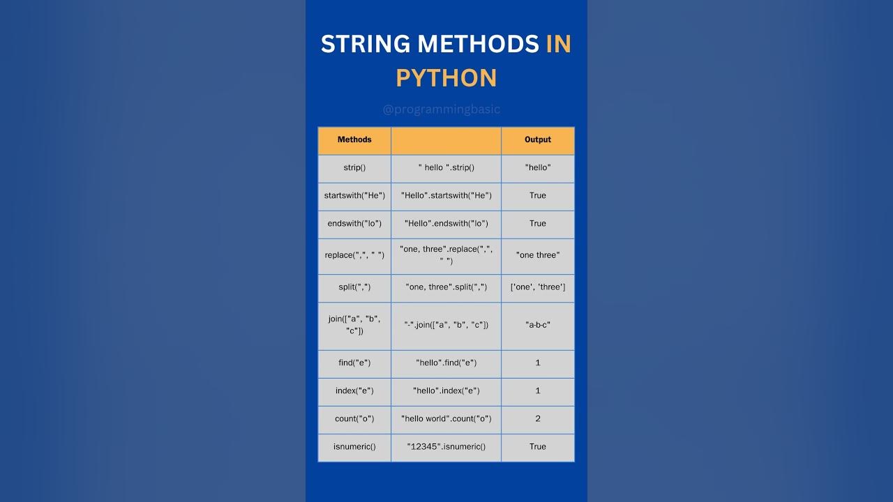 String Methods In Python Pythontutorial Pythonforbeginners Youtube
