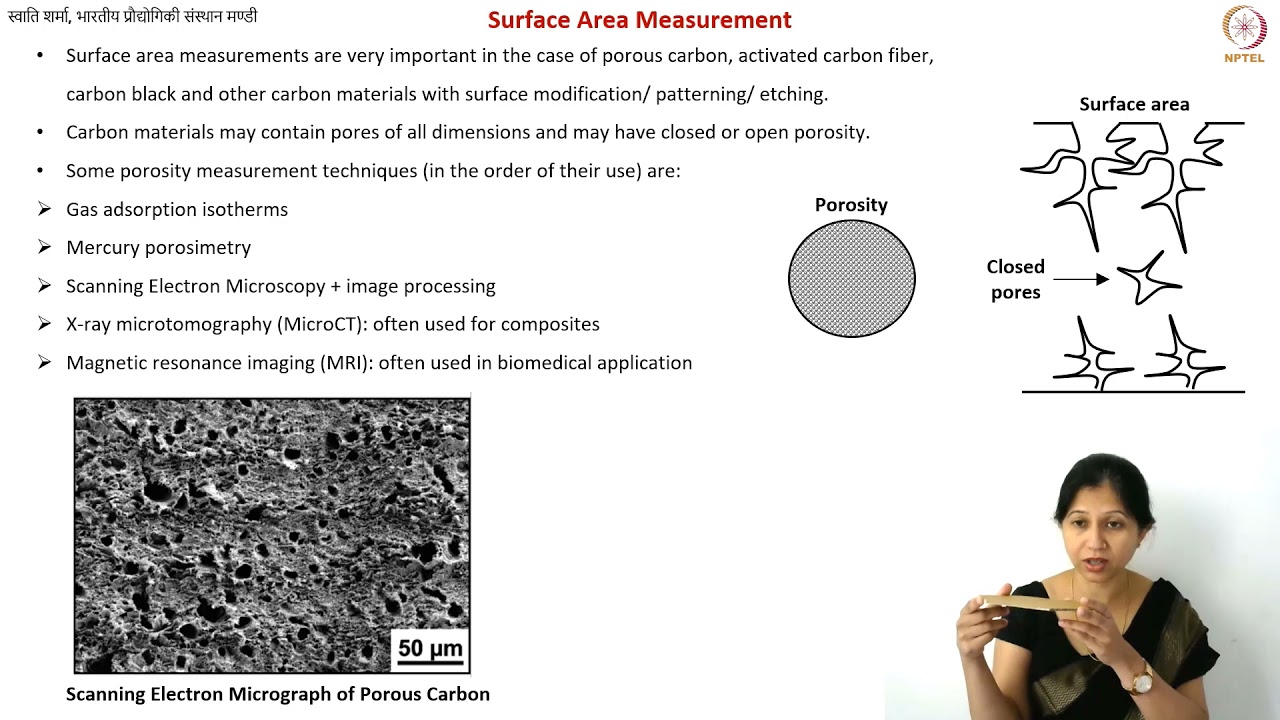 Surface Area Analysis of Carbon Materials - YouTube