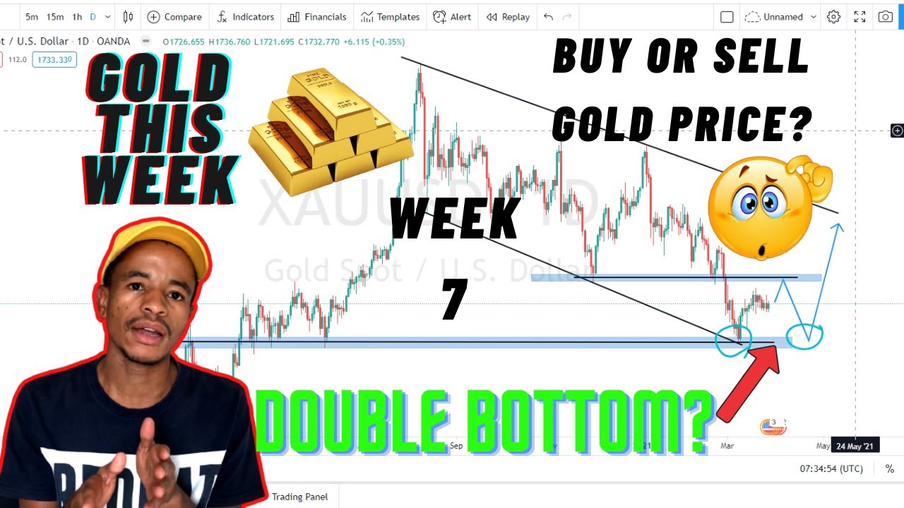 Gold Analysis This Week [ XAUUSD ] | How To Trade Gold In Forex Market ...
