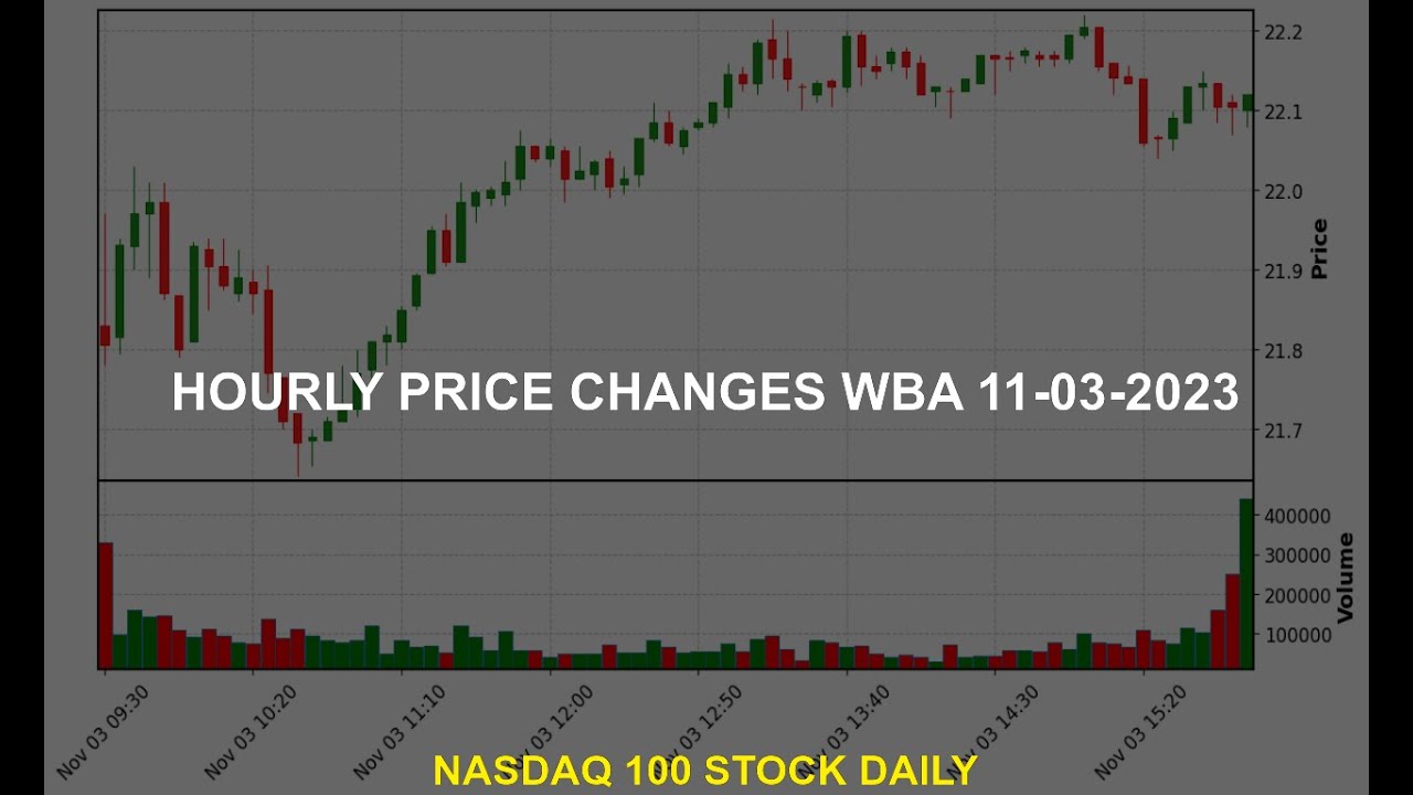 Walgreens Boots Alliance, Inc. WBA Stock Price Analysis Today - YouTube