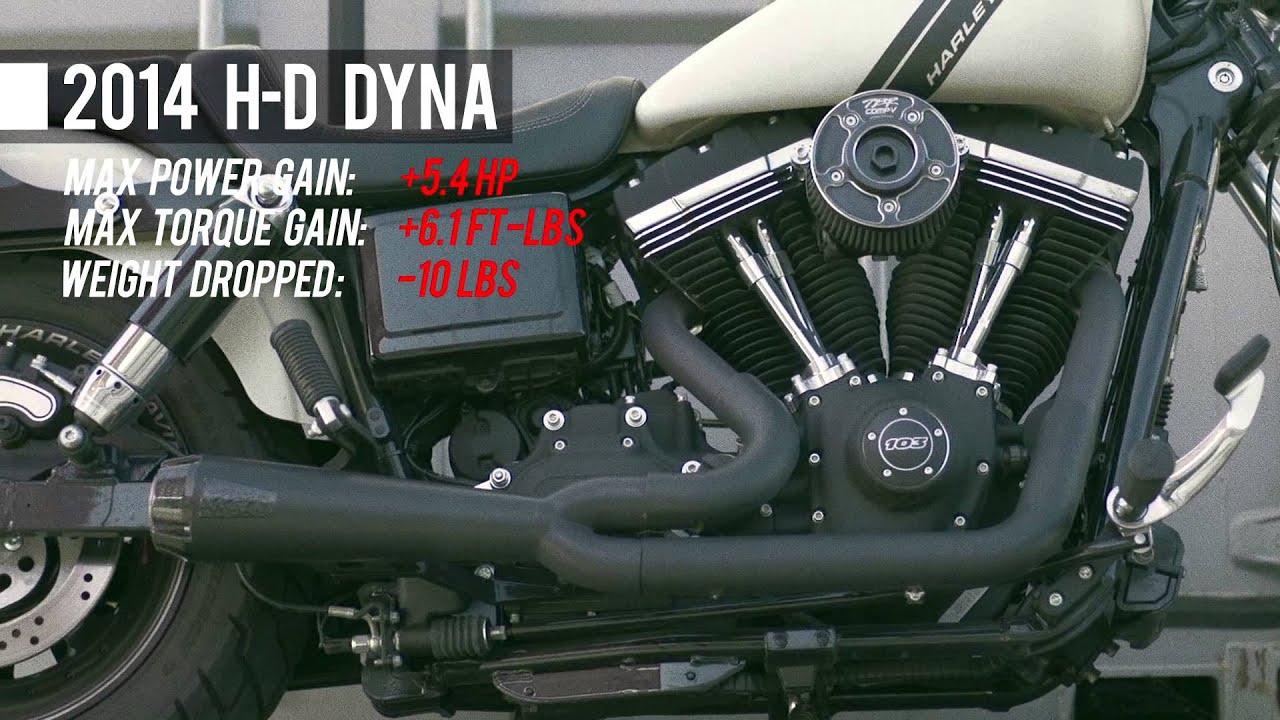 Two Brothers Racing Exhaust for HD Dyna - YouTube