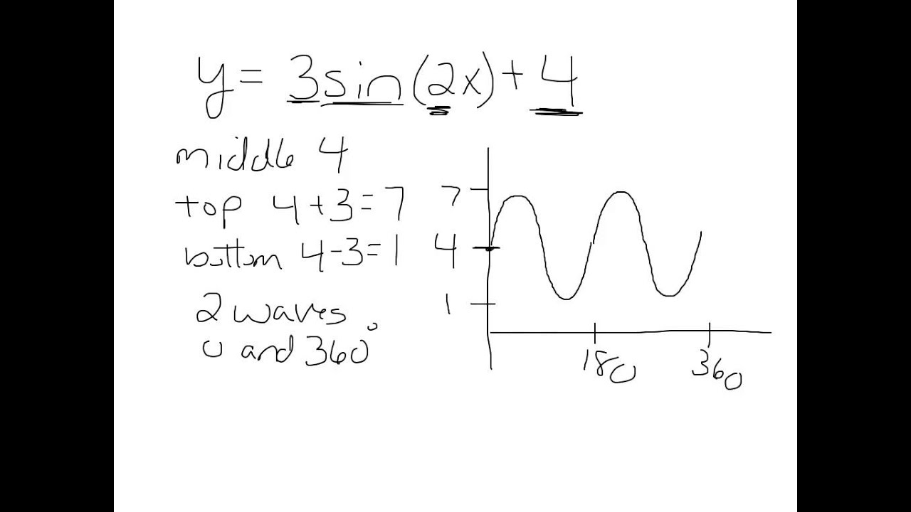 Im2:trig graphs - YouTube