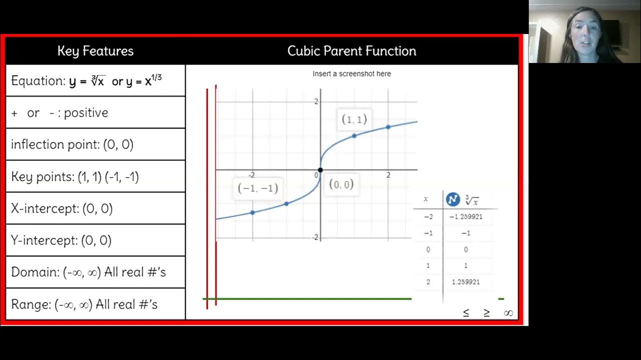 Graphing Cube Root Equations (key Features) - Youtube