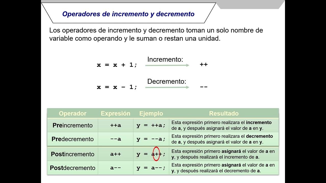 Operadores ++ y –– en C/C++ (preincremento, postincremento ...