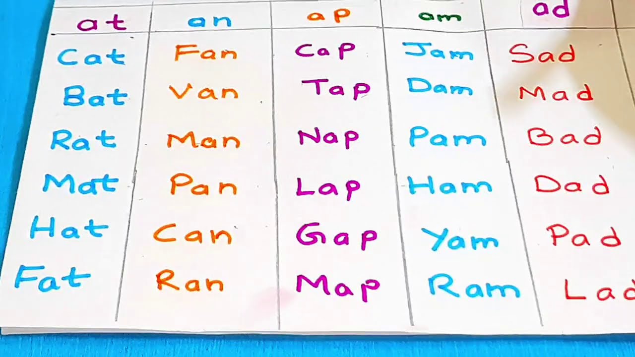 Rhyming Words Rhyming Words In English LKG Class Rhyming Words rhyming-words-rhyming-words-in-english-lkg-class-rhyming-words