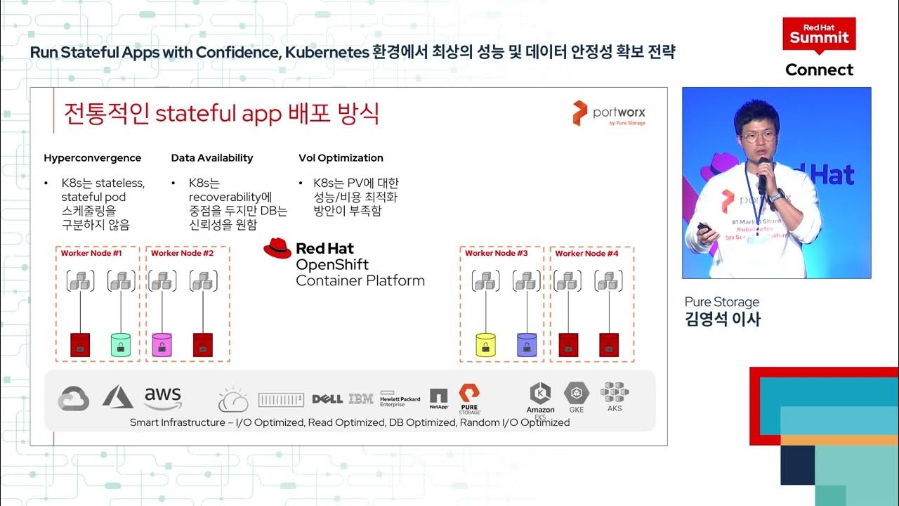 Run Stateful Apps with Confidence, Kubernetes 환경에서 최상의 성능 및 데이터 안정성 확보 ...