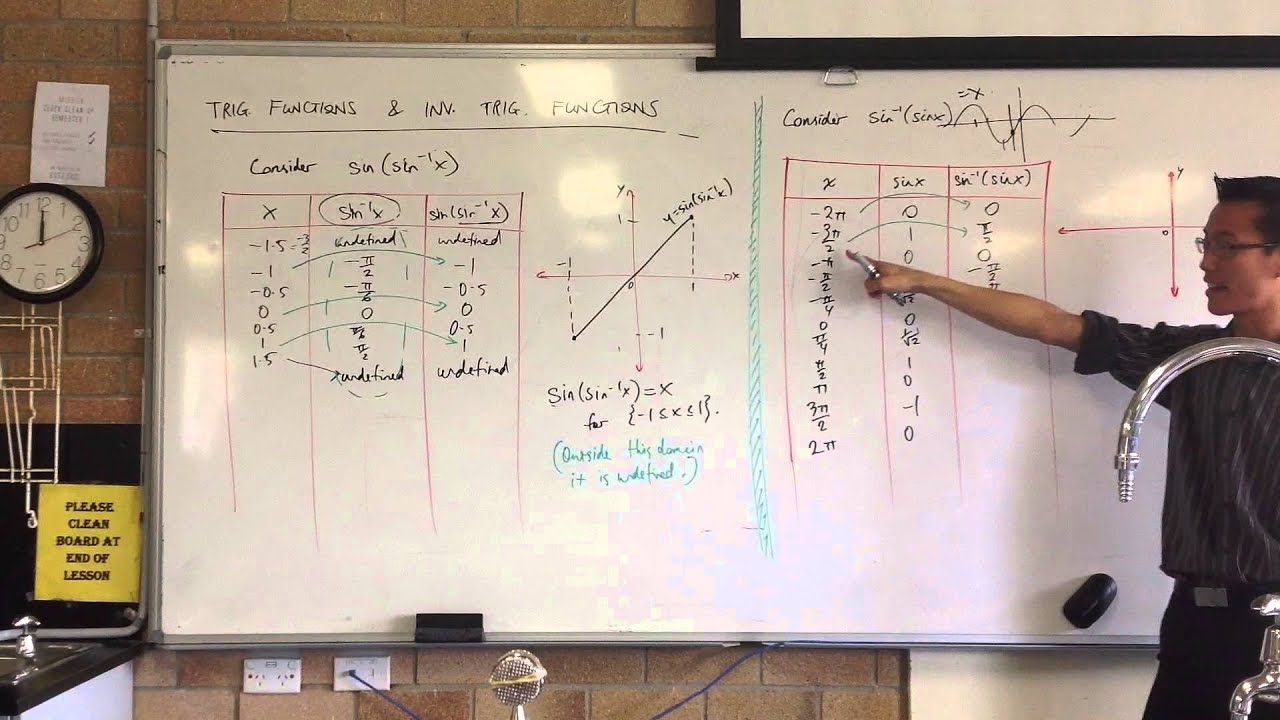 Graphing Y Sin sin X YouTube
