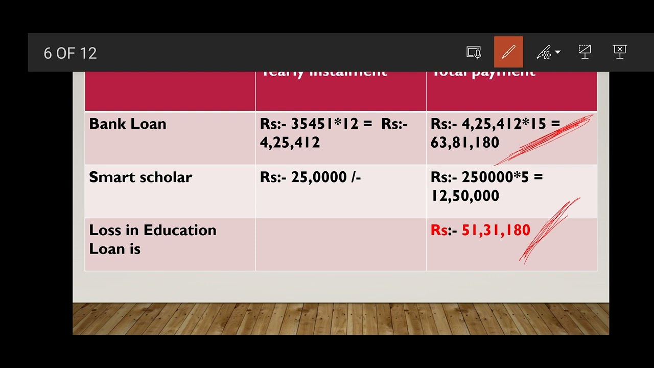 SBI Life smart scholar - YouTube