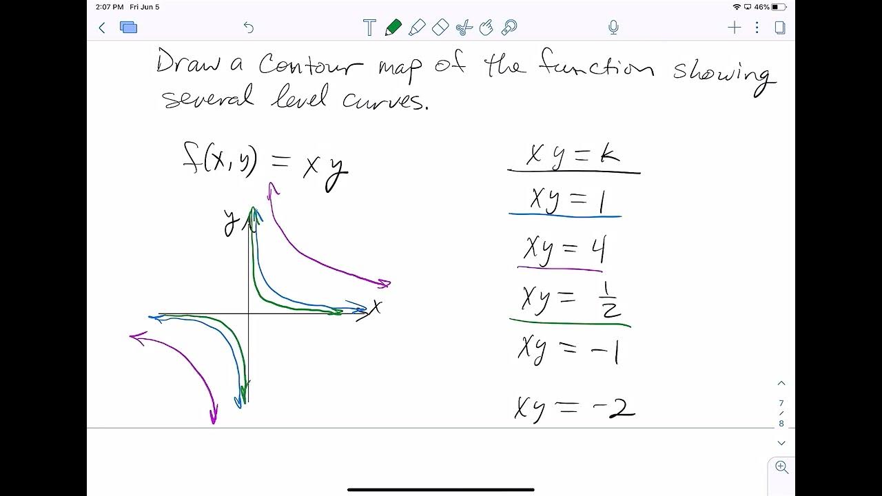 Multivariable Functions - Multivariable Calculus (14.1a) - YouTube