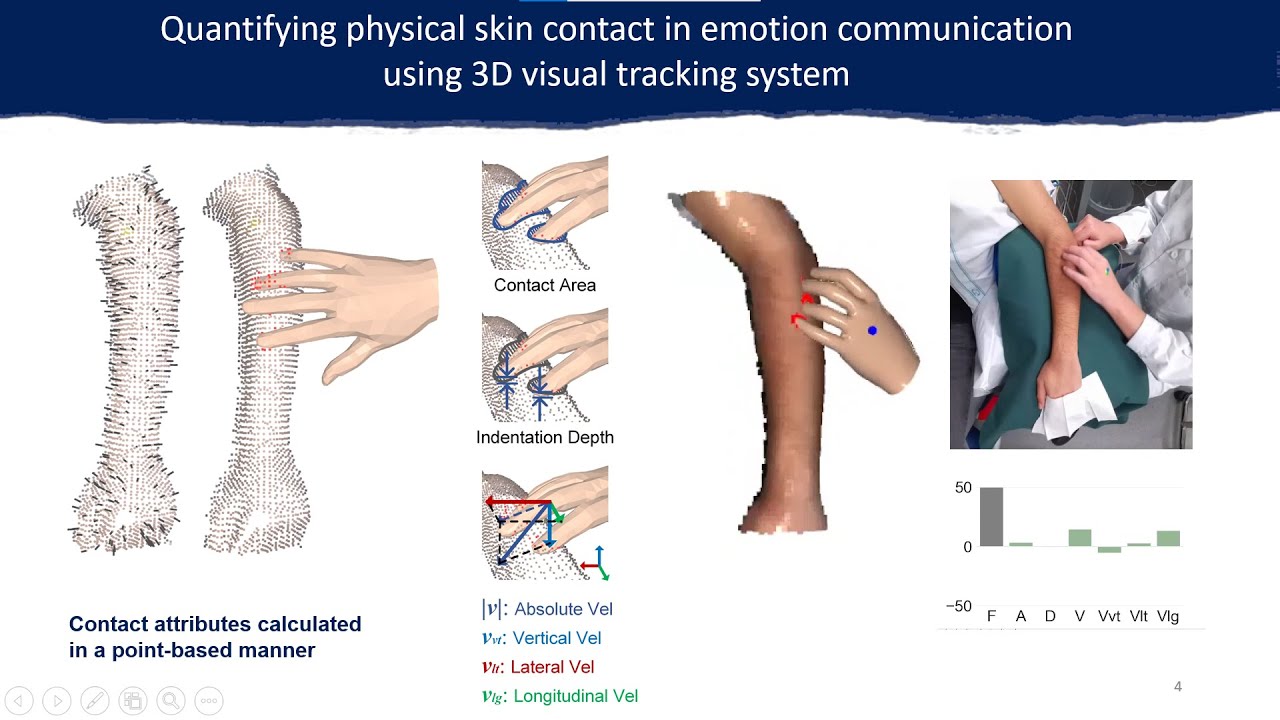 Subtle Contact Nuances in the Delivery of Human-to-Human Touch ...