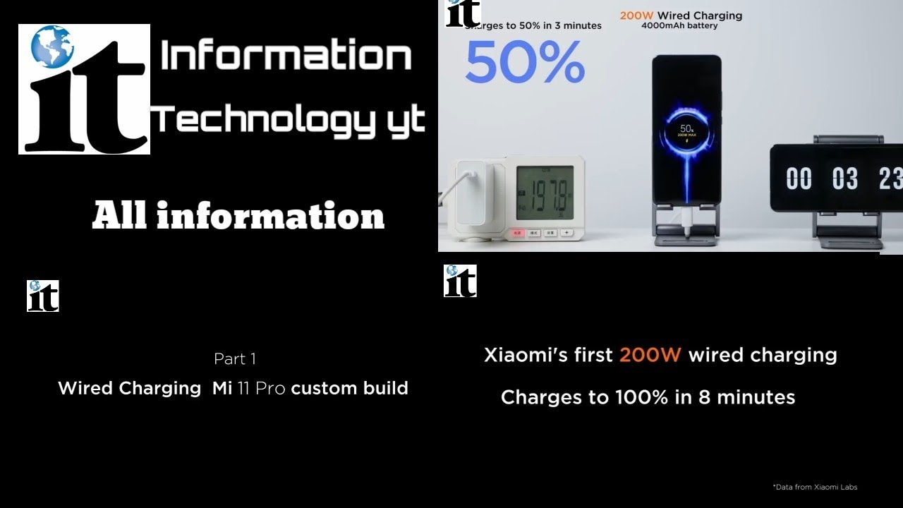xiaomi 200 watt charger xiaomi 120 watt charger information. - YouTube