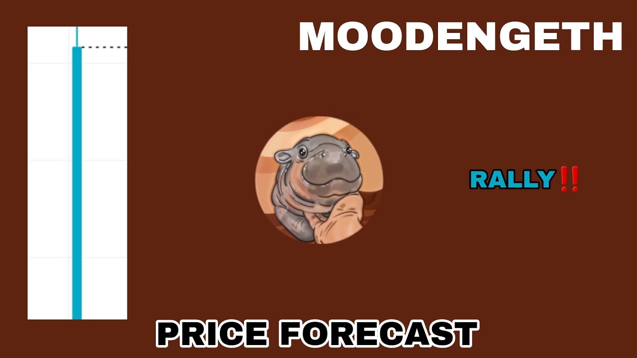 MOODENGETH TOKEN RALLY POSSIBLE IN 2024 MOO DENG ETH PRICE FORECAST NEW ...