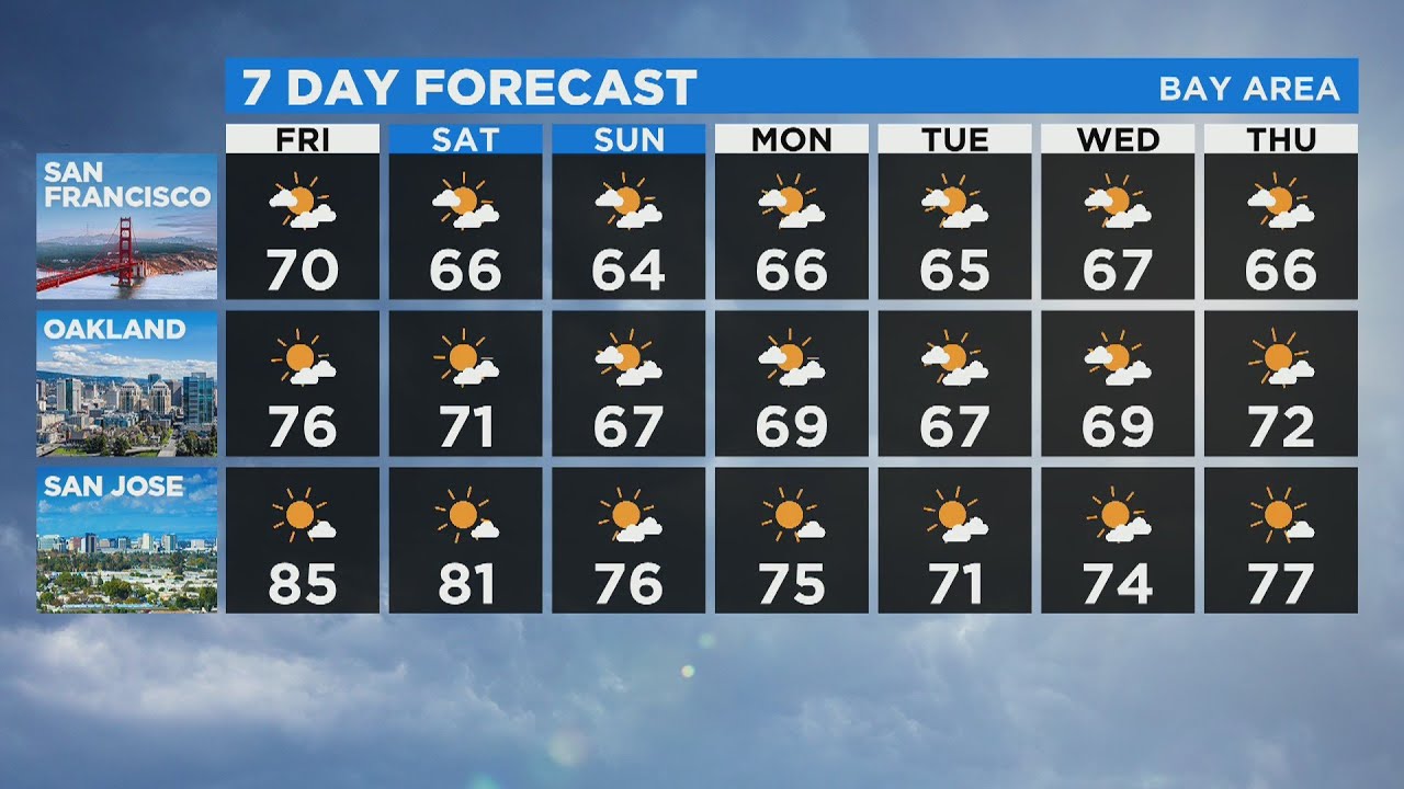 TODAY'S Forecast: The latest forecast from KPIX 5 weather team - YouTube