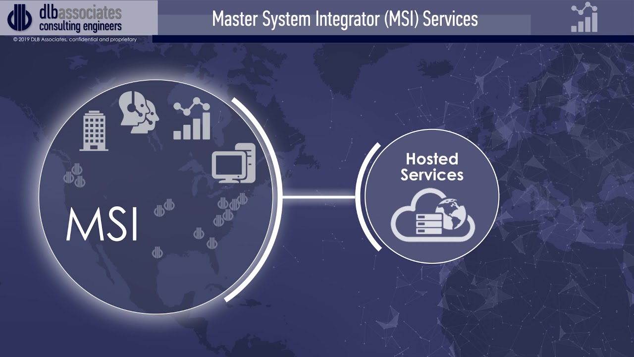 MSI Services - YouTube