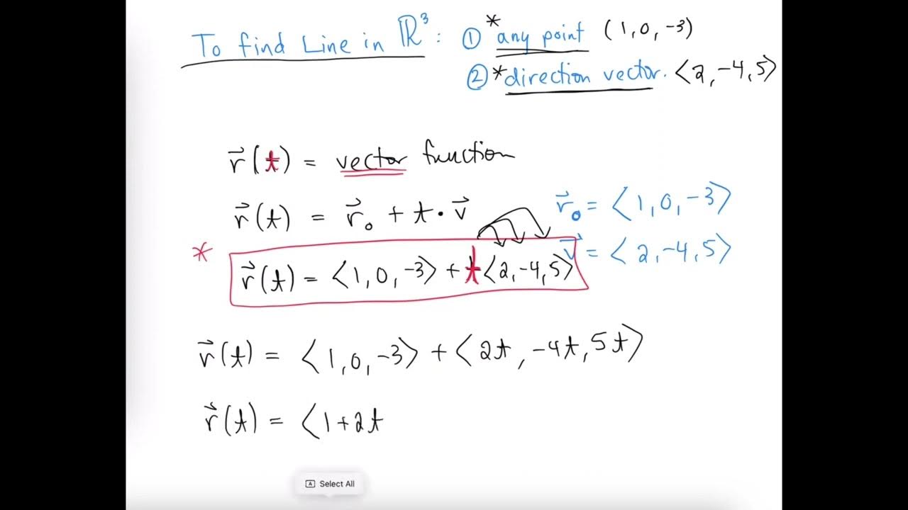 Find Vector Function of Line given Point and Parallel Vector - YouTube
