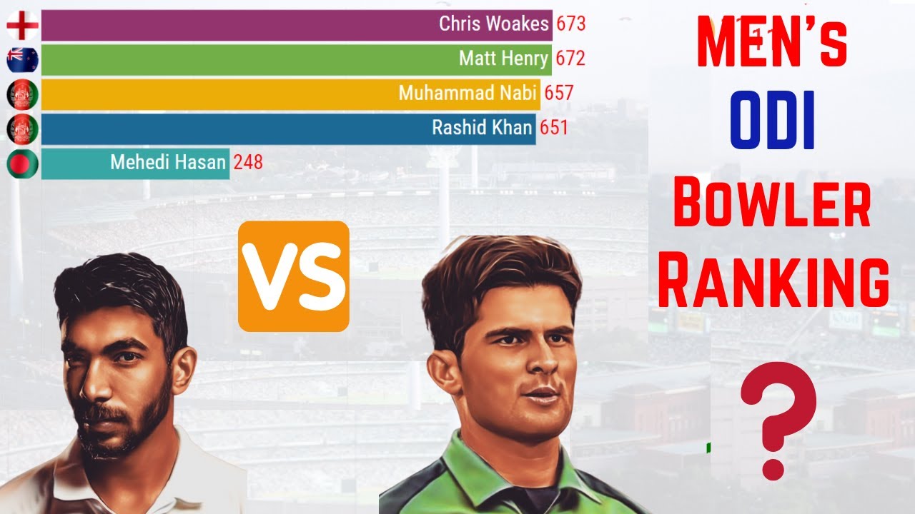 ICC MEN's ODI BOWLER RANKINGS | Top 10 Bowlers - YouTube