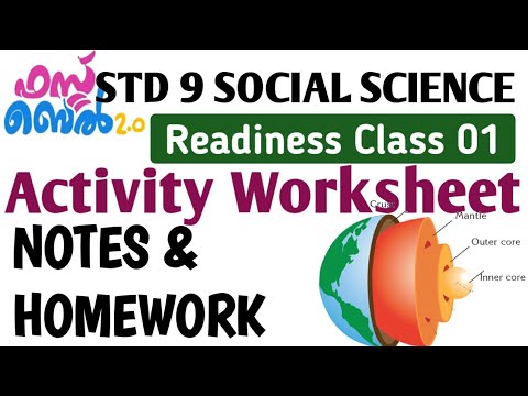 STD 9 Social Science Class 1 / First Bell Readiness Class 1 Notes ...