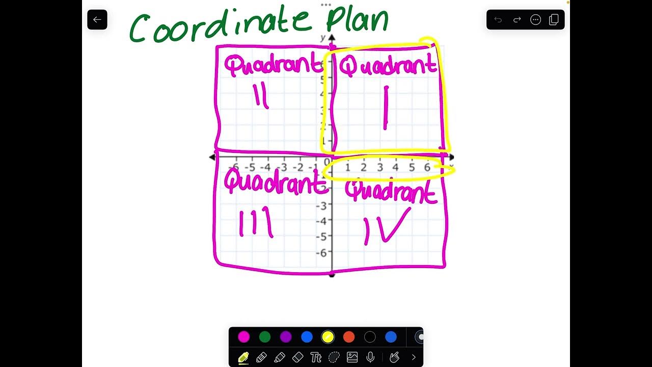 Coordinate Plane Introduction - YouTube