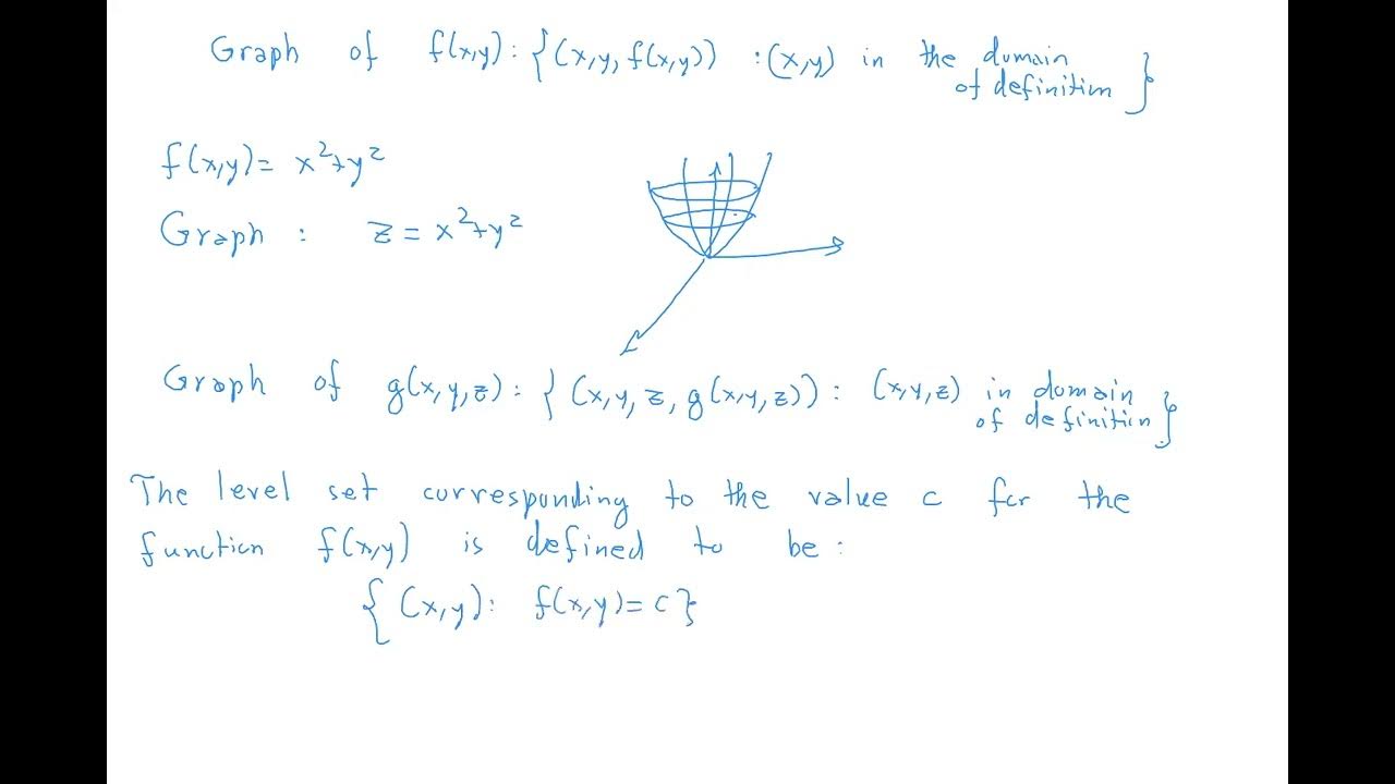 Calculus III - Lecture 7: Introducing Functions Of Several Variables - YouTube