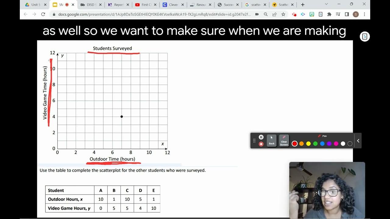 Scatterplots - YouTube
