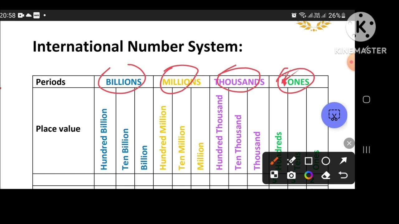 International Number System kaise likhe - YouTube