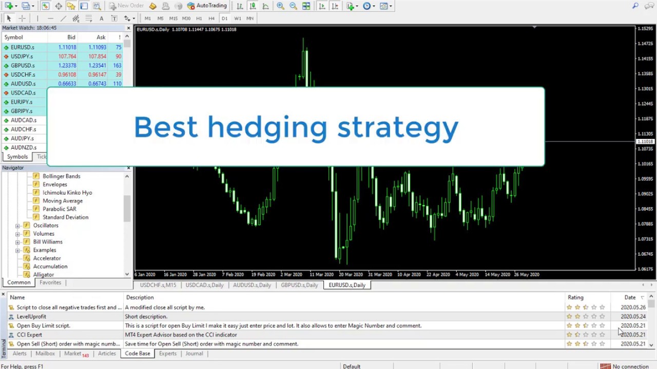 Best Hedging strategy Ever!!! - YouTube