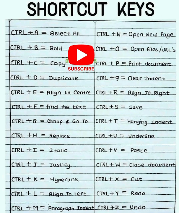 CTRL Shortcut Keys of Computer || A to Z shortcut keys #short #trending ...