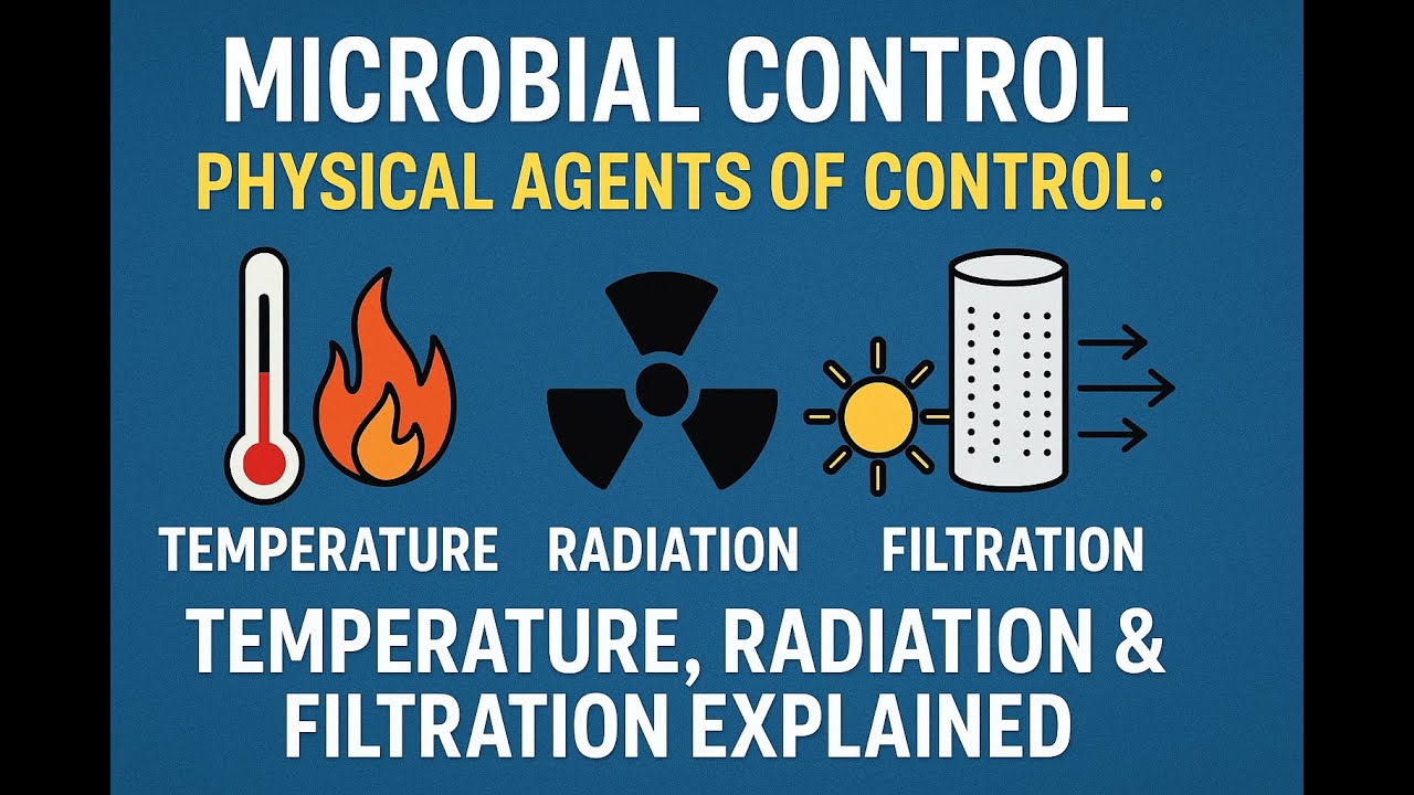 Microbial Control | Physical Agents of Control: Temperature, Radiation ...