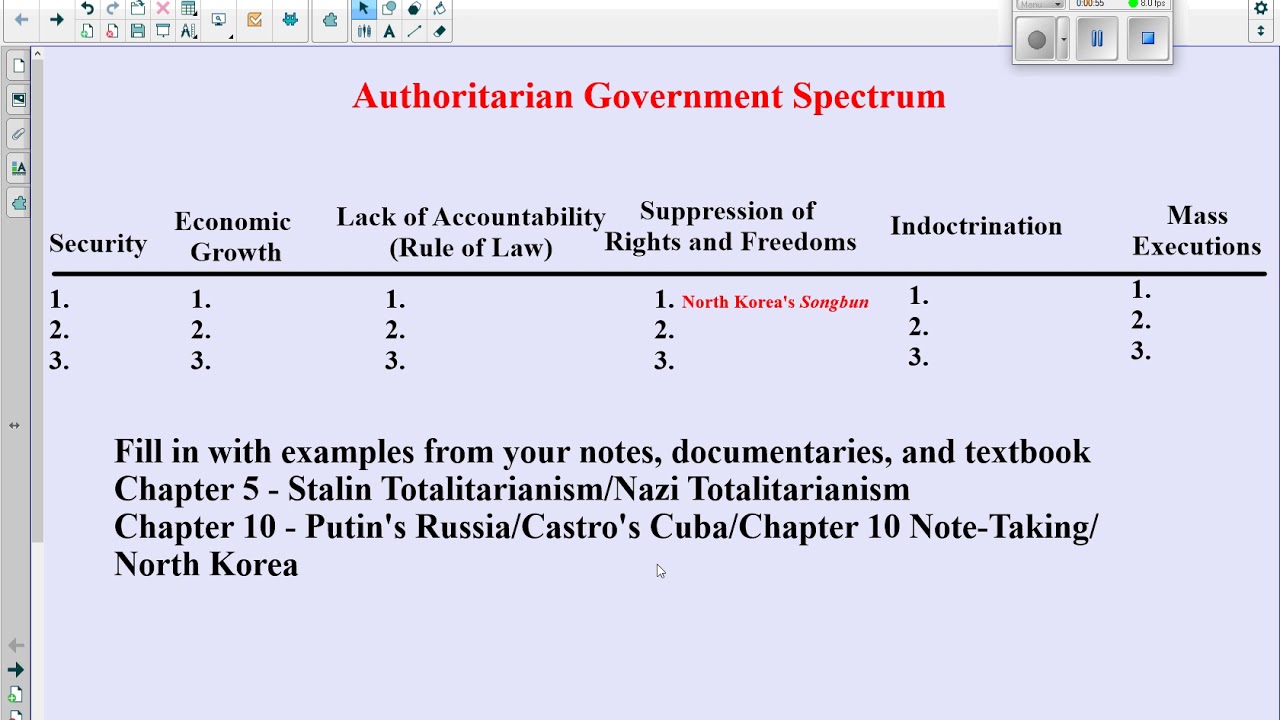 Assignment Authoritarian Government Spectrum Social 30-1 - YouTube