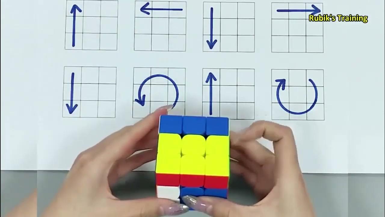 How to solve rubik's cube 3x3 step by step- with formula - YouTube
