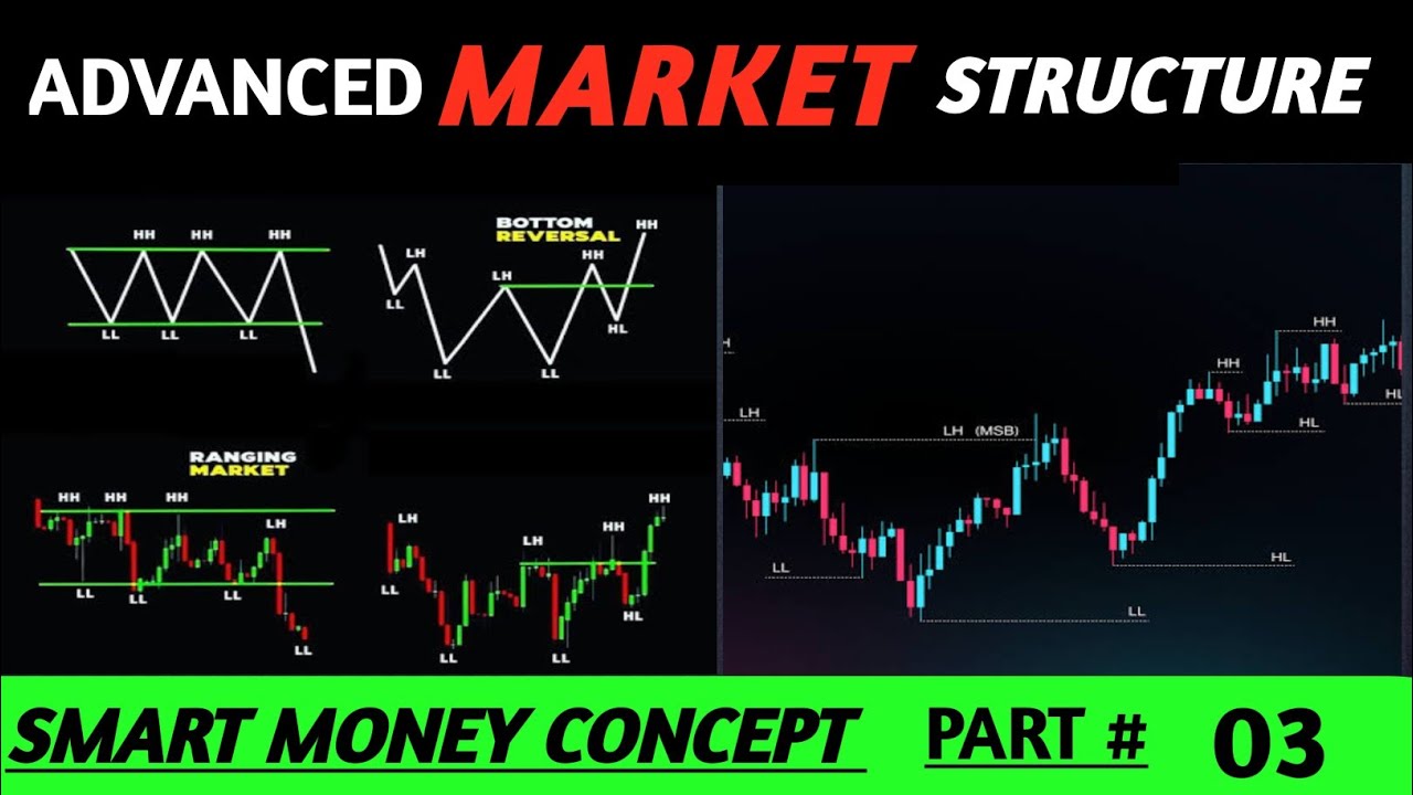Advance Market Structure Full tutorial| Smart Money Concept Part #03 ...