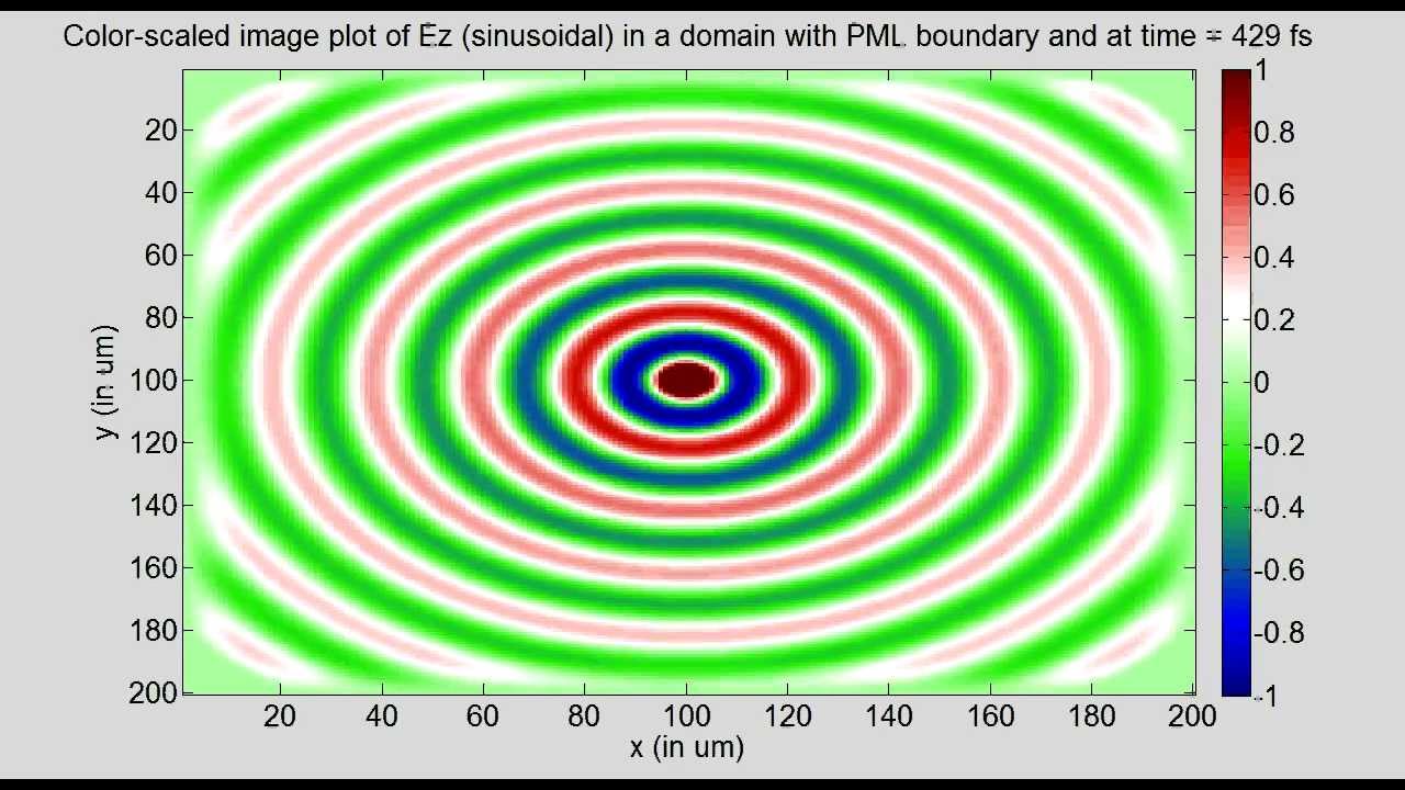 Program28B 2D FDTD (sinusoidal source) with Perfectly Matched Layer ...